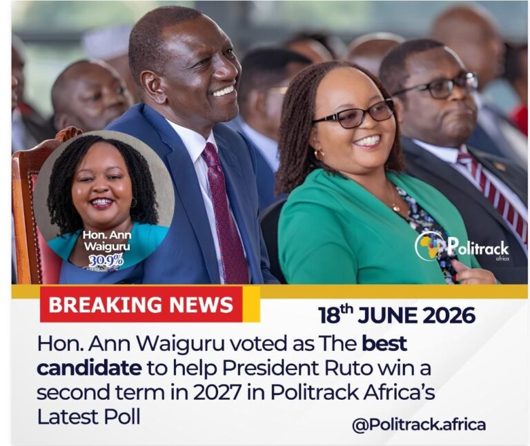 Waiguru Ruto 2027 Running Mate: Waiguru Emerges as Kenyans' Top Choice ...